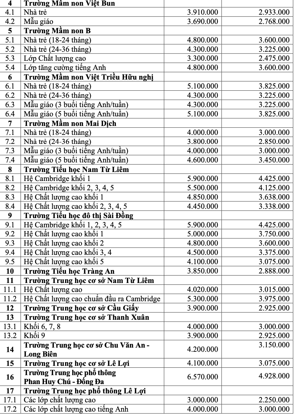 Hà Nội: Đề xuất mức học phí trường công lập chất lượng cao năm học 2024 ...