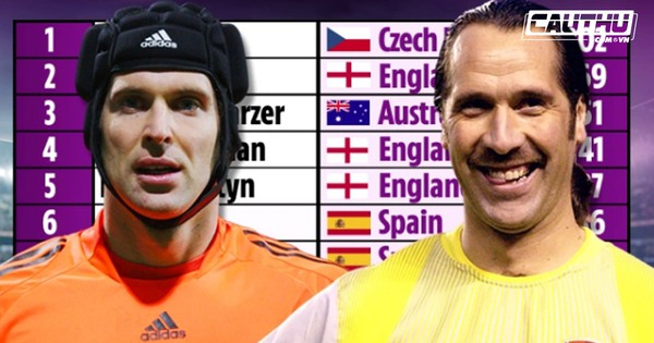 10 thủ môn giữ sạch lưới nhiều nhất ở Ngoại hạng Anh: Số 1 là Cech