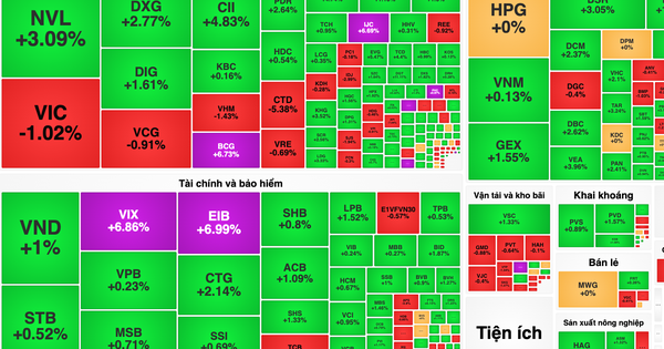 Thị trường bao phủ tâm lý thận trọng, VN-Index lình xình quanh 1.220